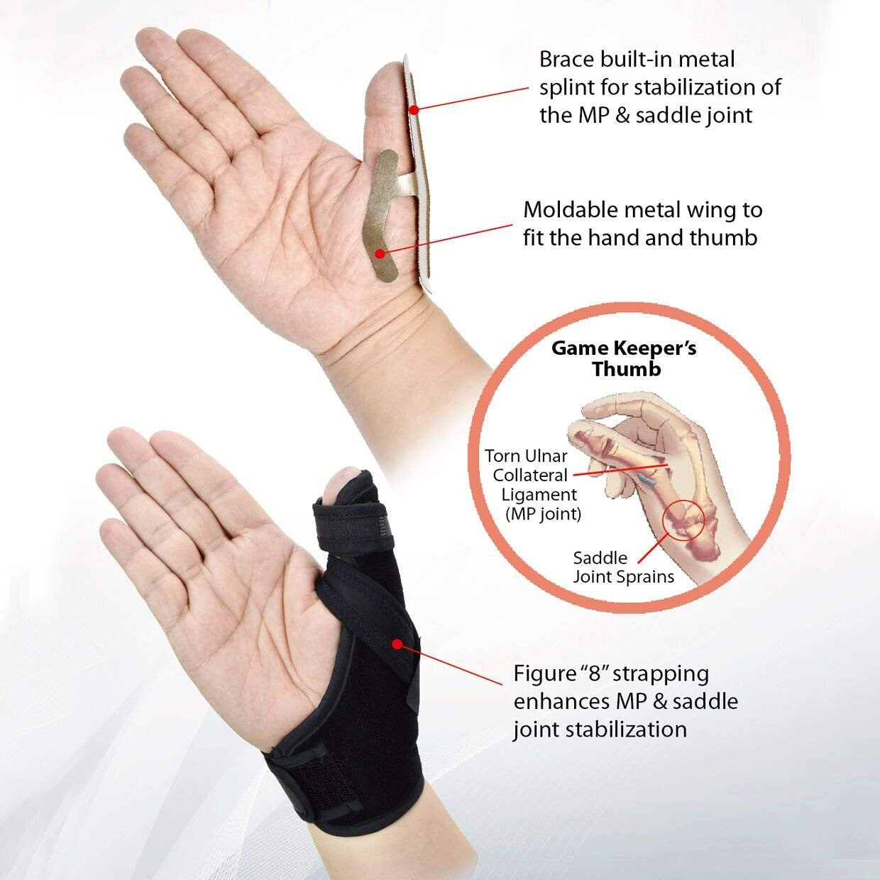Thumb Spica Splint S/M for Arthritis, Sprain, Pain Relief – U.S. Solid